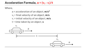 Acceleration - Learnool