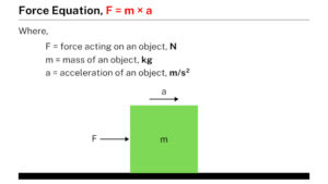 Force - Learnool