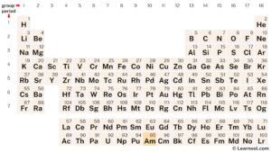 Americium protons neutrons electrons - Learnool