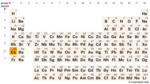 Cesium Bohr model - Learnool