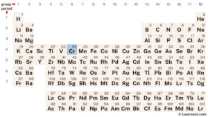 Chromium protons neutrons electrons - Learnool