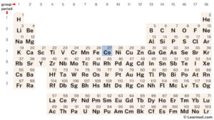 Cobalt Protons Neutrons Electrons - Learnool