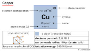 Copper - Learnool