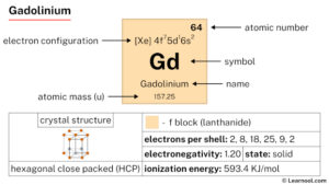 Gadolinium - Learnool