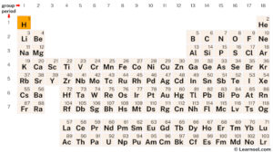 Hydrogen protons neutrons electrons - Learnool