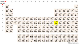 Indium protons neutrons electrons - Learnool