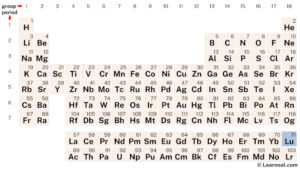 Lutetium protons neutrons electrons - Learnool