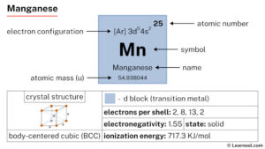 Manganese - Learnool