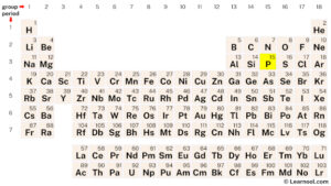 Phosphorus protons neutrons electrons - Learnool