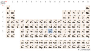 Platinum protons neutrons electrons - Learnool