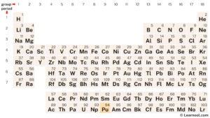 Plutonium Bohr model - Learnool