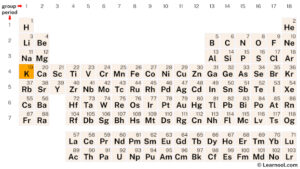 Potassium protons neutrons electrons - Learnool