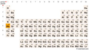 Rubidium Bohr model - Learnool