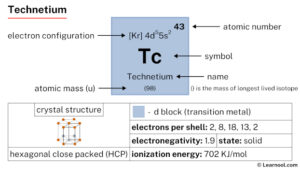 Technetium - Learnool