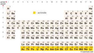 Actinide - Learnool