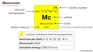 Moscovium - Learnool