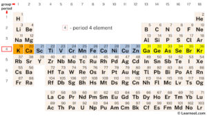 Period 4 element - Learnool