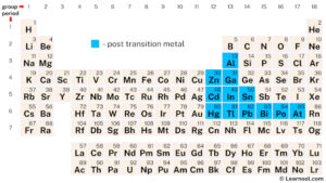 Post-transition metal - Learnool