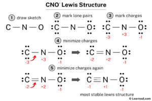 CNO- Lewis structure - Learnool