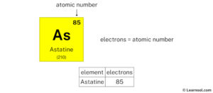 Astatine Bohr model - Learnool