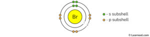 Bromine Bohr model - Learnool