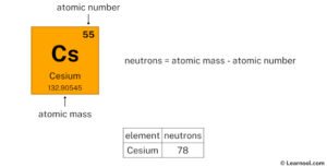 Cesium Bohr model - Learnool