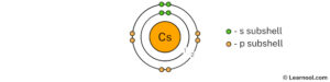 Cesium Bohr Model - Learnool
