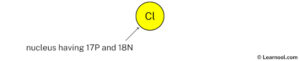 Chlorine Bohr model - Learnool