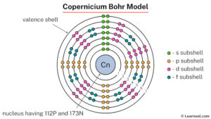 Copernicium Bohr model - Learnool