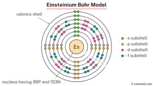 Einsteinium Bohr model - Learnool