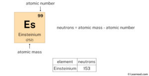 Einsteinium Bohr model - Learnool