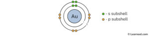 Gold Bohr model - Learnool