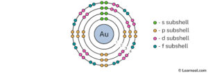 Gold Bohr model - Learnool