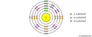 Iodine Bohr model - Learnool