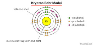 Krypton Bohr model - Learnool