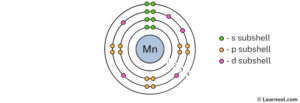 Manganese Bohr model - Learnool