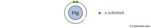 Mercury Bohr model - Learnool