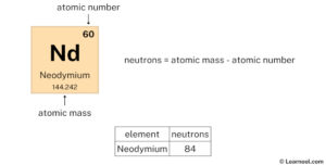 Neodymium Bohr model - Learnool