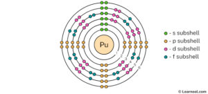 Plutonium Bohr Model - Learnool