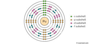 Plutonium Bohr model - Learnool
