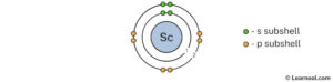 Scandium Bohr model - Learnool