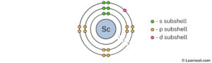 Scandium Bohr model - Learnool