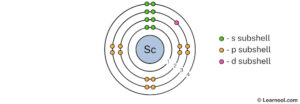 Scandium Bohr model - Learnool