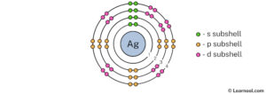 Silver Bohr model - Learnool