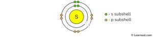 Sulfur Bohr model - Learnool
