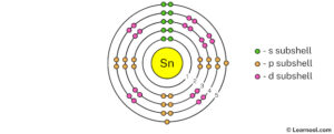 Tin Bohr model - Learnool