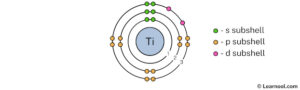 Titanium Bohr model - Learnool