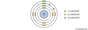 Titanium Bohr model - Learnool