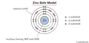Zinc Bohr model - Learnool