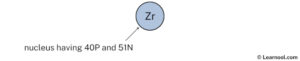 Zirconium Bohr model - Learnool